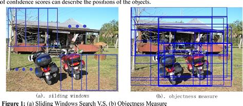 Figure 1 From Foreground Object Segmentation With Objectness Measure Semantic Scholar