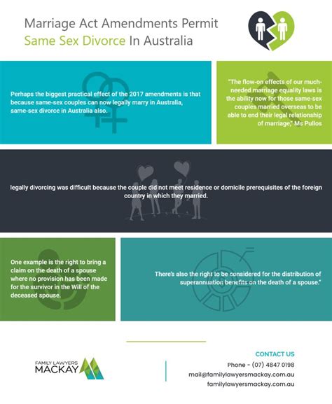 Marriage Act Amendments Same Sex Divorce In Australia