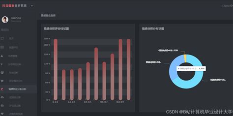 计算机毕业设计hadoopsparkhive抖音舆情监测 抖音情感分析 抖音可视化 预测算法 抖音爬虫 抖音大数据 情感分析 Nlp 自然语言处理 Csdn博客