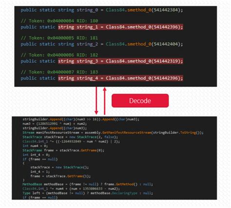 Figure 7 Function For Decoding Strings Cyble