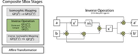 Figure 21 From Parallel Multiplier Designs For The Galoiscounter Mode