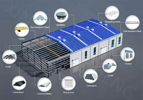 Metal Building Framing Details Comprehensive Guide Xinguangzheng Group