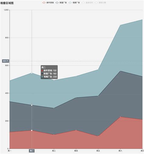 堆叠图选中状态变化时，y轴数值对应发生改变的bug · issue 8003 · apache echarts · github