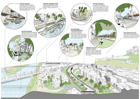 1548 Best Images About Urban On Pinterest Master Plan Urban And