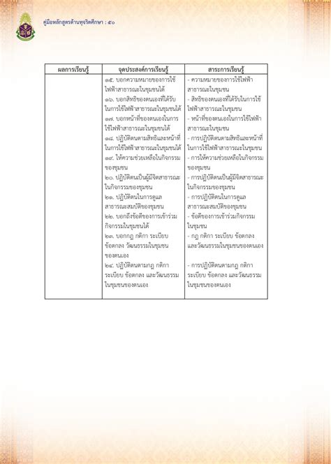 คู่มือหลักสูตรต้านทุจริต Anti Corruption Education Assy2525 หน้าหนังสือ 54 พลิก Pdf