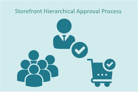 Storefront Hierarchical Approval Nexus Erp