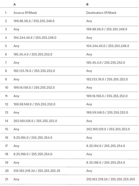 Cisco Wireless Lan Controller Configuration Guide