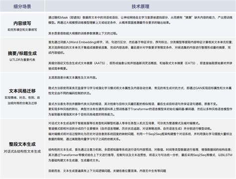 快速入门chatgpt和aigc：底层原理、热门工具、行业现状【我们能做什么】chatgpt40 影视解说 Csdn博客