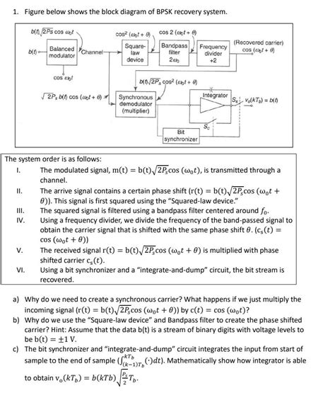 Solved Figure Below Shows The Block Diagram Of BPSK Chegg Com