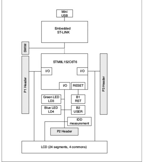 Conheça A Placa Stm8l Discovery Embarcados