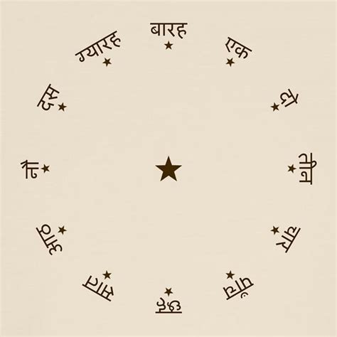 Printable English To Hindi Numbers 1 To 10 Free Download And Print