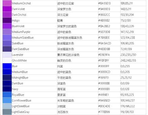 十六进制颜色代码,通达信炒股指标颜色相关技术代码 知乎 十六进制颜色代码,通达信炒股指标颜色相关技术代码 知乎