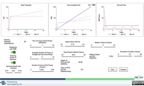 System Dynamics For Evaluating Dre Vs Grid For Meeting Energy Needs Of