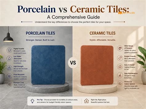 Porcelain Vs Ceramic Tiles Key Differences Pros And Cons Explained