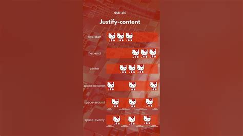 Css Flexbox Justify Content Justify Content Css Shorts Youtube