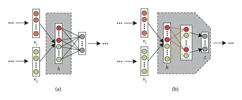 two different ways of deep feature fusion a concatenation and b