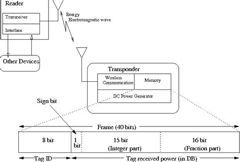 figure 1 from mobile robot navigation using particle swarm optimization