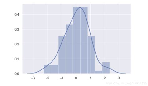 在python中用seaborn美化图表的3个示例seaborn美化柱形图 Csdn博客