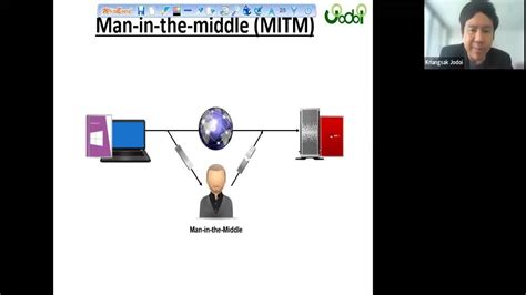 Network And Cyber Security Wireshark และ Firewall Acl โดย Mr Jodoi Youtube