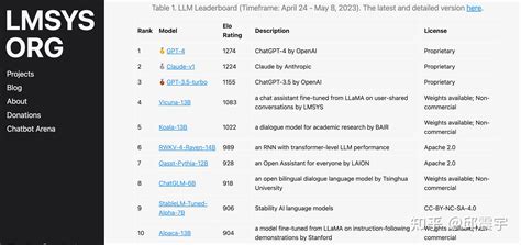 关于opencompass与大模型评测现状的分析 知乎