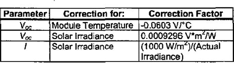 Table 1 From Comparison Of Pv Module Performance Before And After 11