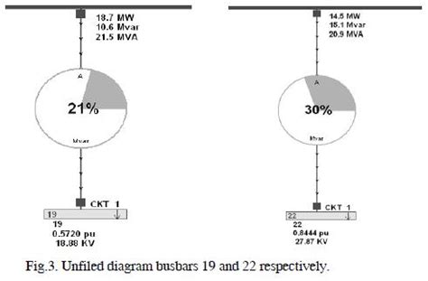 Contribution Of Distributed Generation To Voltage Control