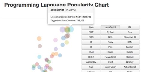 javascript integration with visualforce by roberto rodriguez medium