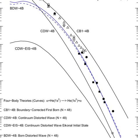 Total Cross Sections Qcm 2 As A Function Of The Incident Energy