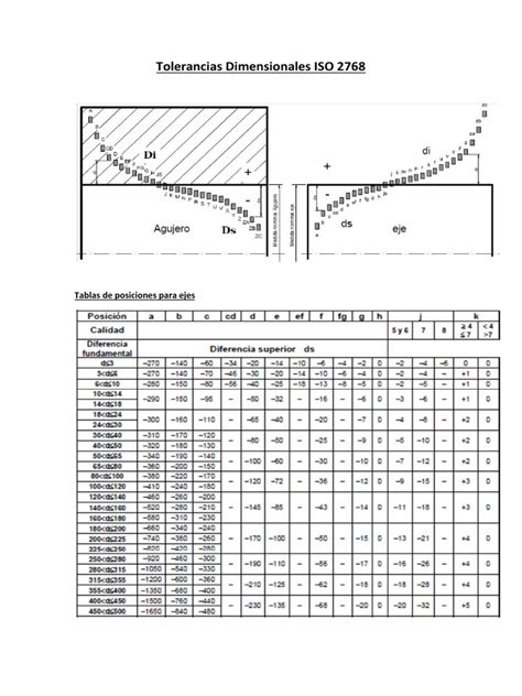 Dimensiones Y Tolerancias De Piezas Mecánicas Según La Norma Iso 2768 Guía Para La