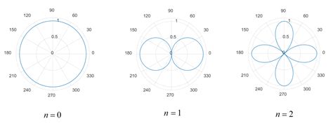 Excitation And Propagation Of Guided Waves In Multilayer Hollow Cylinders Using Pwas Transducers