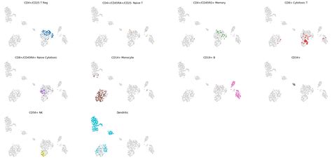 Small Multiple Plots For Clusters · Issue 955 · Scverse Scanpy · Github