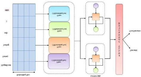 Cnn Followed By Lstm For Numerical Sarcasm Identification Download Scientific Diagram