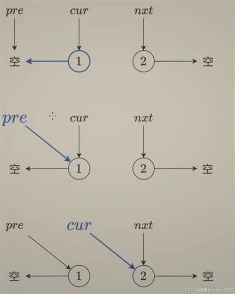 代码随想录训练营day3｜删除链表节点、设计链表、反转链表 Csdn博客