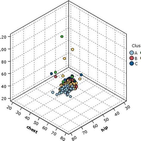 The Data Set For Constructing Classifier System Download Scientific
