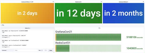 TTL Redis Plugins For Grafana