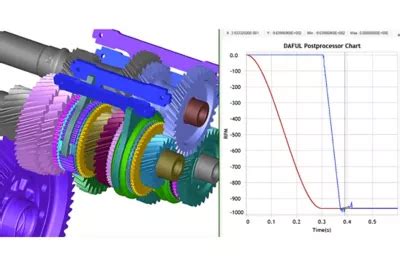 Ansys Motion Multibody Dynamics Simulation Software