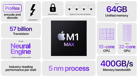 Apple Unveils Most Powerful Mac Notebook Ever Powered By M1 Pro And M1 Max Techstory