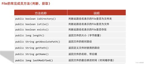java file csdn博客