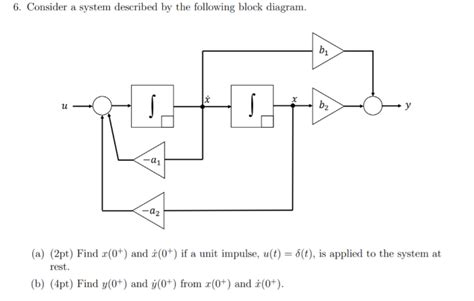 solved 6 consider a system described by the following block
