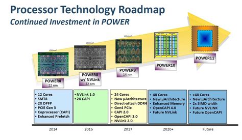 Why IBM Is Suing GlobalFoundries Over Chip Roadmap Failures