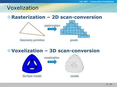 Ppt C Onservative V Oxelization Powerpoint Presentation Free Download Id2977161