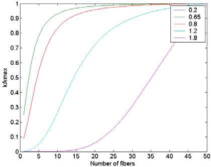 Singular Value Spectrum With Varying Spectral Blur Figure 6 Condition Download Scientific