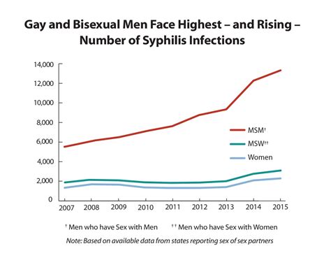 The Great Imitator A Timeline Of Syphilis Its Symptoms Treatment