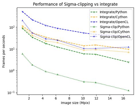 Filtering Signal In Azimuthal Space — Pyfai 202590a0 Documentation