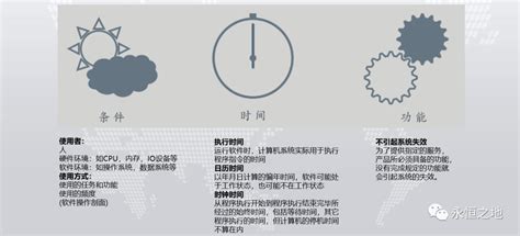 系统性谈谈软件可靠性——第1讲：软件可靠性基础概念 Csdn博客