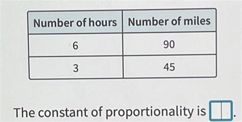 Solved The Constant Of Proportionality Is [algebra]