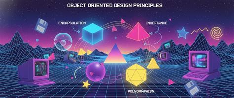 The Four Principles Of Object Oriented Programming Dev Community