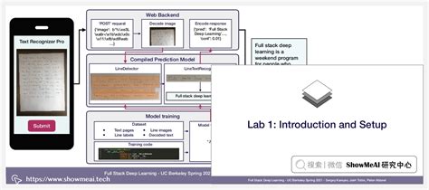 Showmeai知识社区