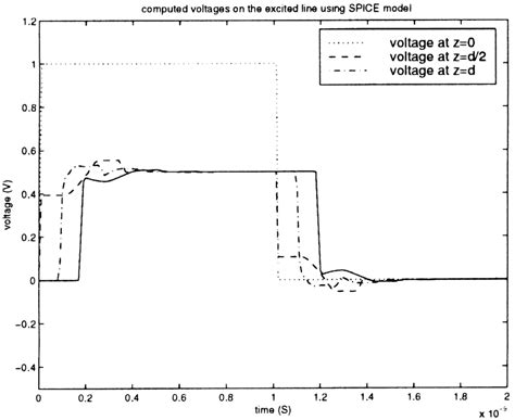 Input Voltage Waveform And Voltages For The Various Points Of The