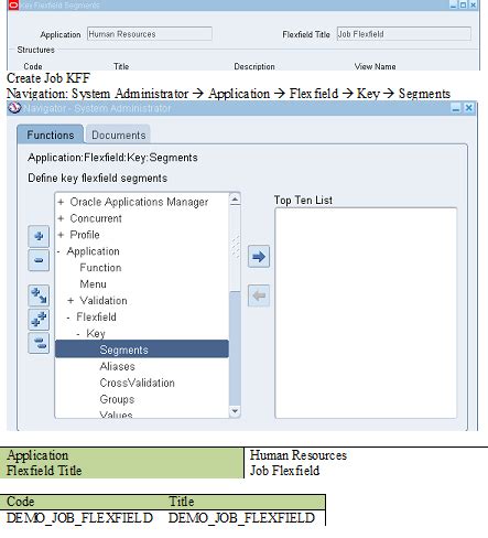 Oracle Applications Oracle Apps Core HRMS Functional Setups